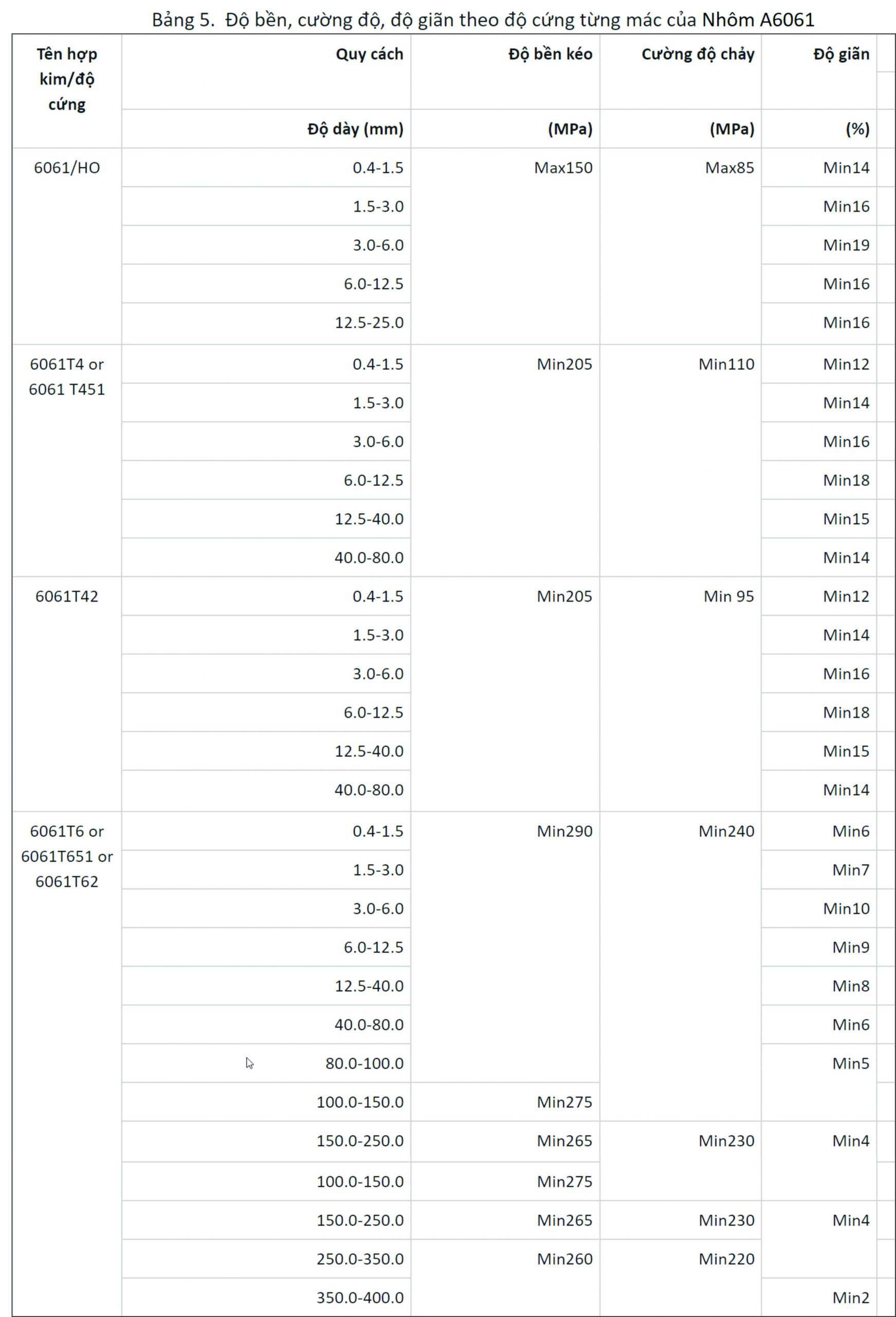 Tìm hiểu về Nhôm A6061 - Công ty KDS Việt Nam